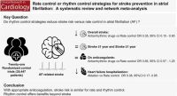 #Rate control or #rhythm control strategies for stroke prevention in ...